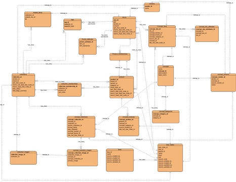 erd_main.vpd | Visual Paradigm User-Contributed Diagrams / Designs